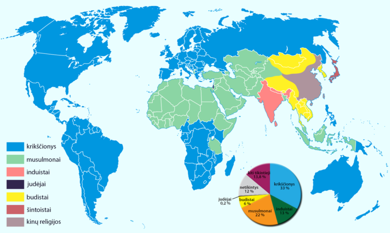 Religijų paplitimas pasaulyje – SMP